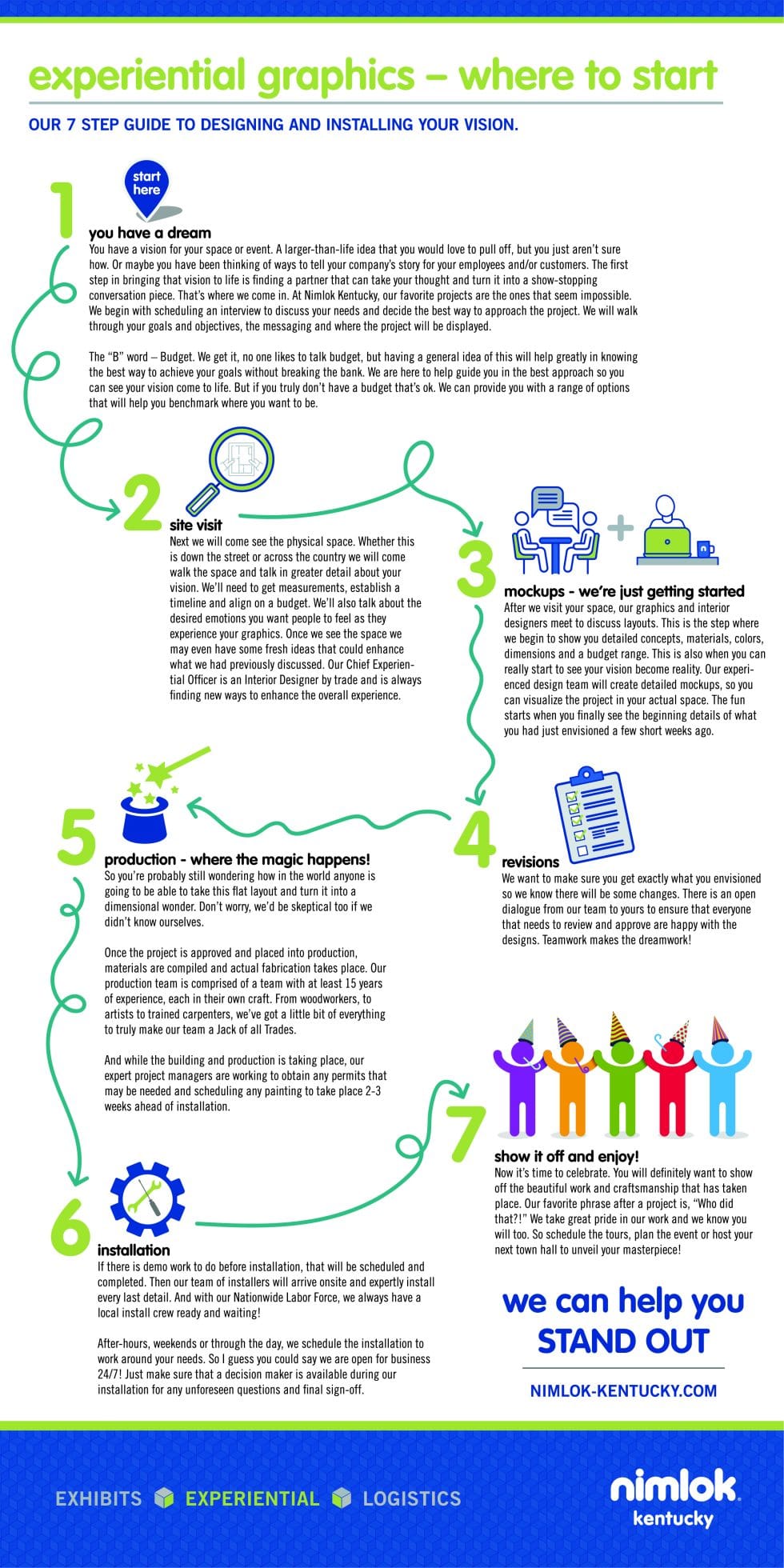 Our 7 Step Guide to Experiential Graphics • Nimlok Kentucky